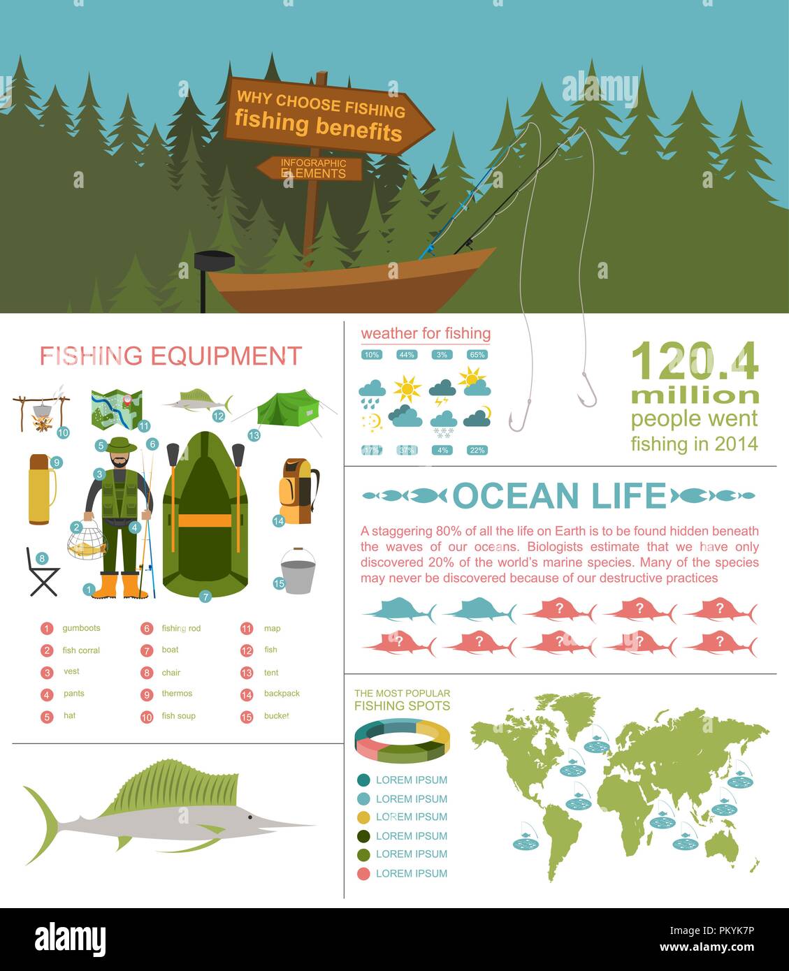 Fishing infographic elements, fishing benefits and destructive fishing ...