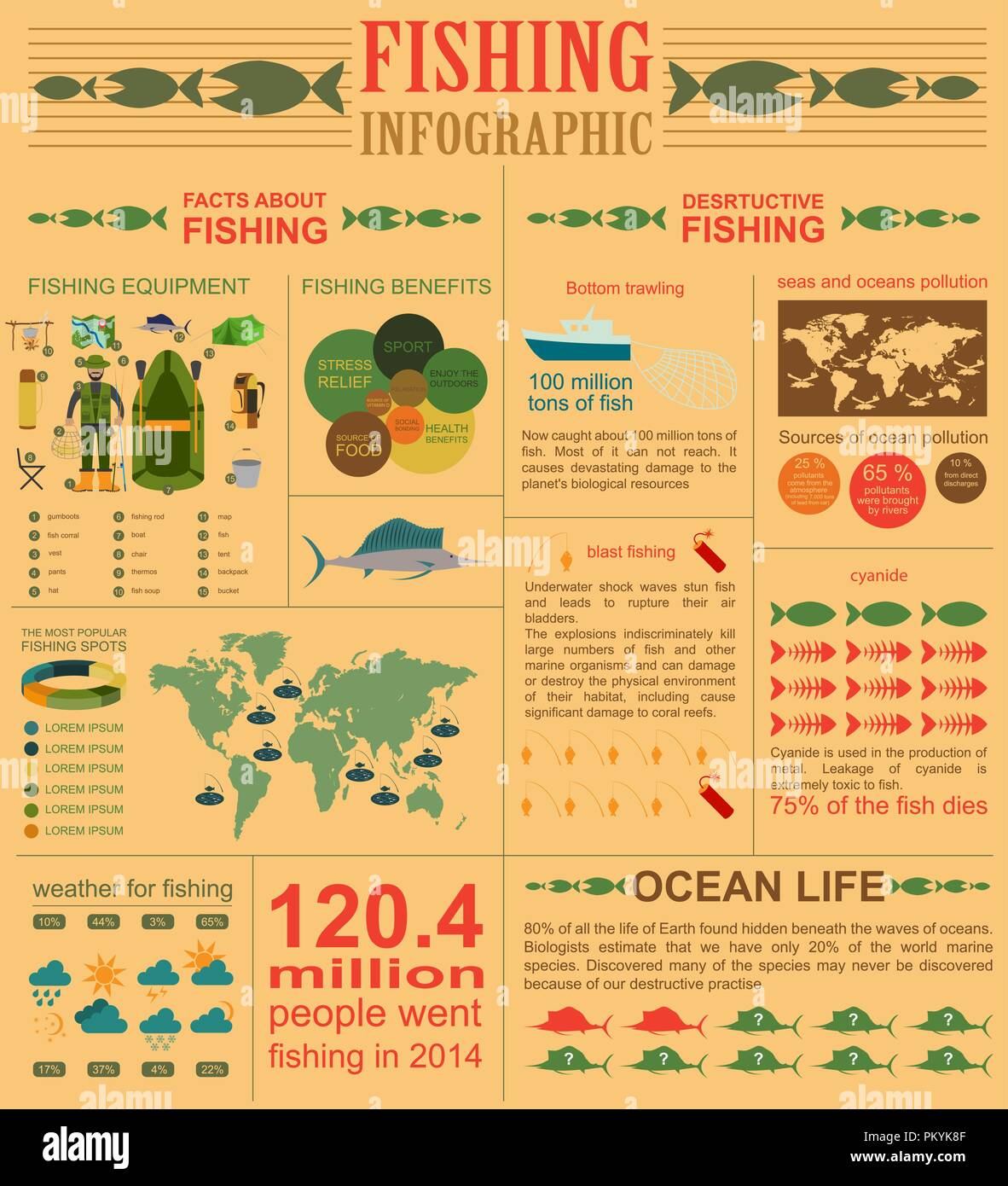 Fishing infographic elements, fishing benefits and destructive fishing ...