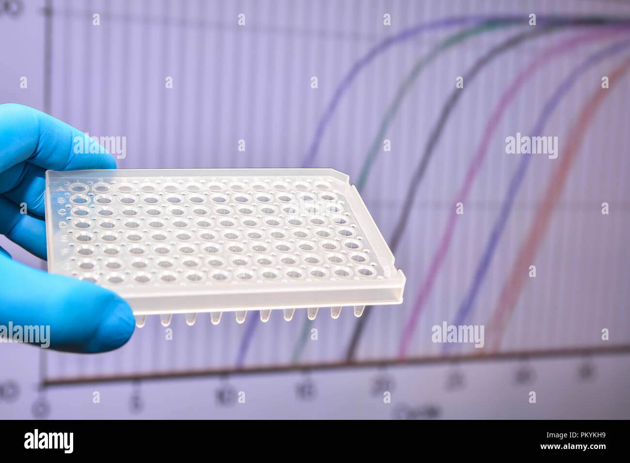 96 well plate hi-res stock photography and images - Alamy