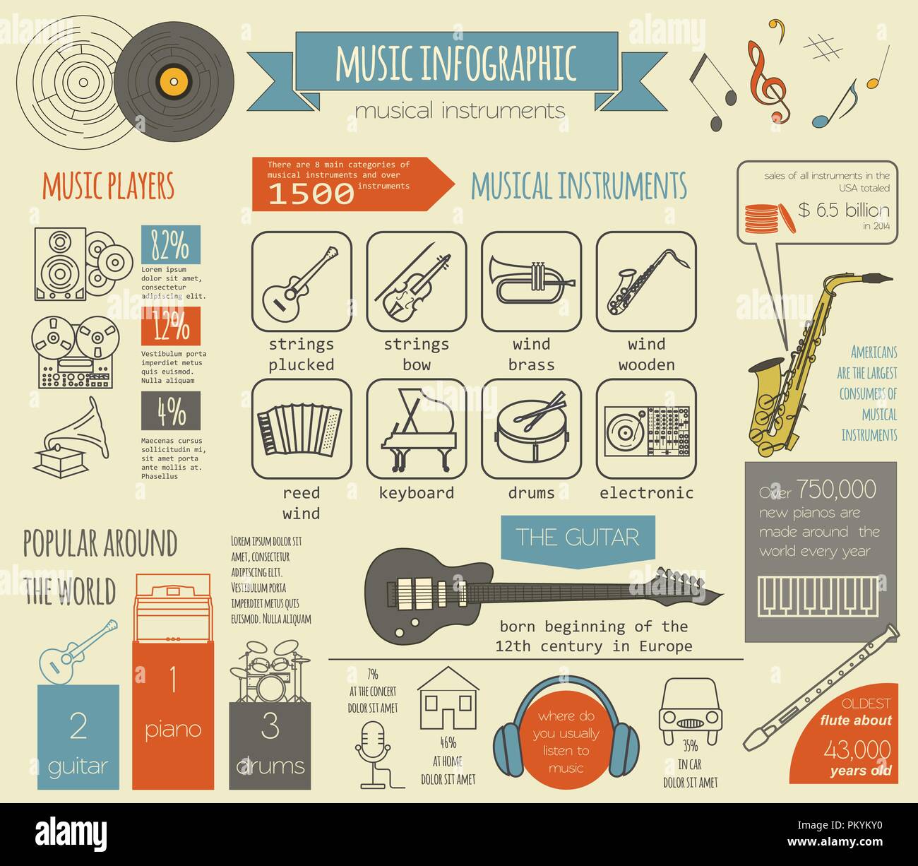 Musical instruments graphic template. All types of musical instruments ...