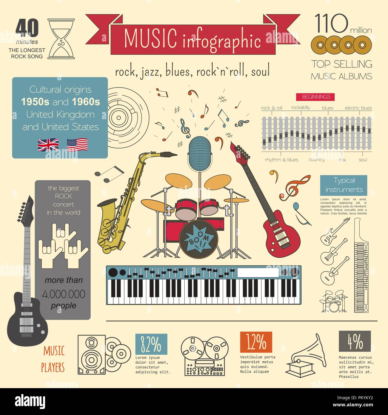 Musical instruments graphic template. All types of musical instruments ...