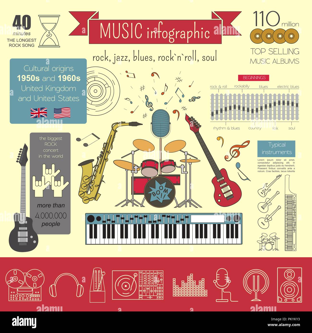 Musical instruments graphic template. All types of musical instruments ...