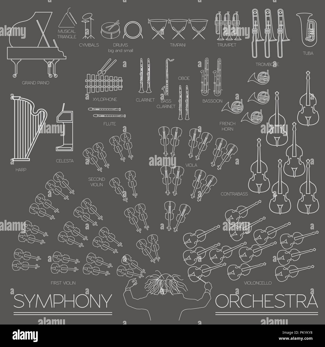 Musical instruments graphic template. All types of musical instruments ...