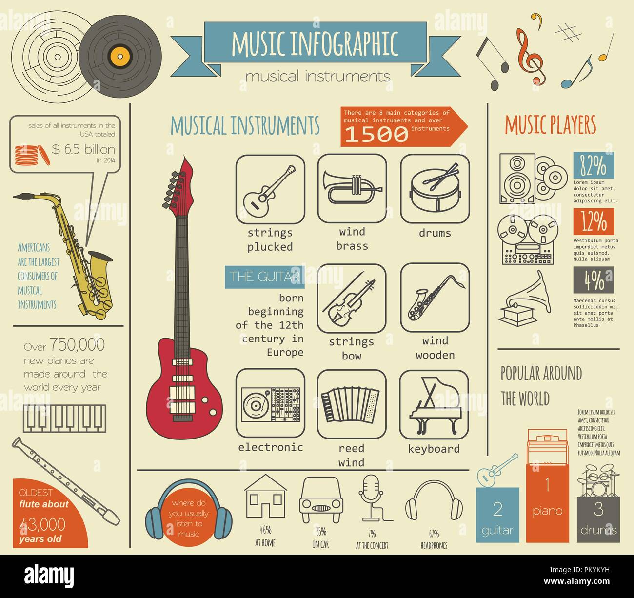Musical instruments graphic template. All types of musical instruments ... Musical instruments graphic template. All types of musical instruments ...