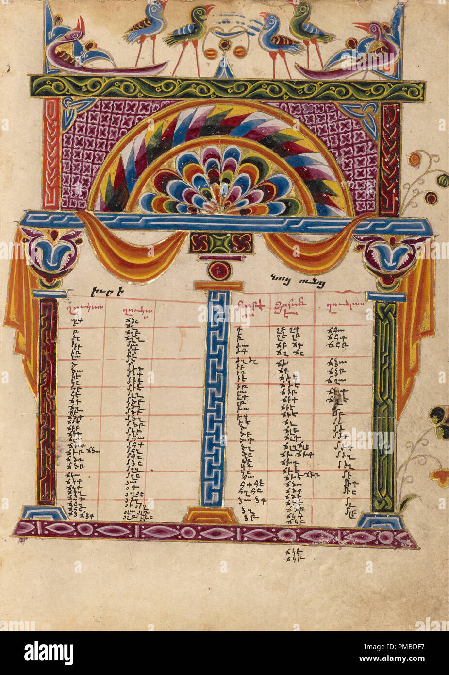 Canon Table Page. Date/Period: 1615. Folio. Tempera colors, gold paint ...