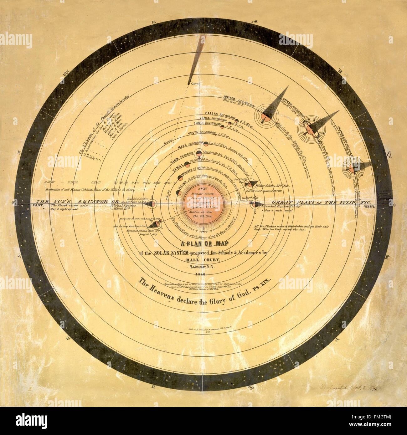 Vintage Solar System Chart