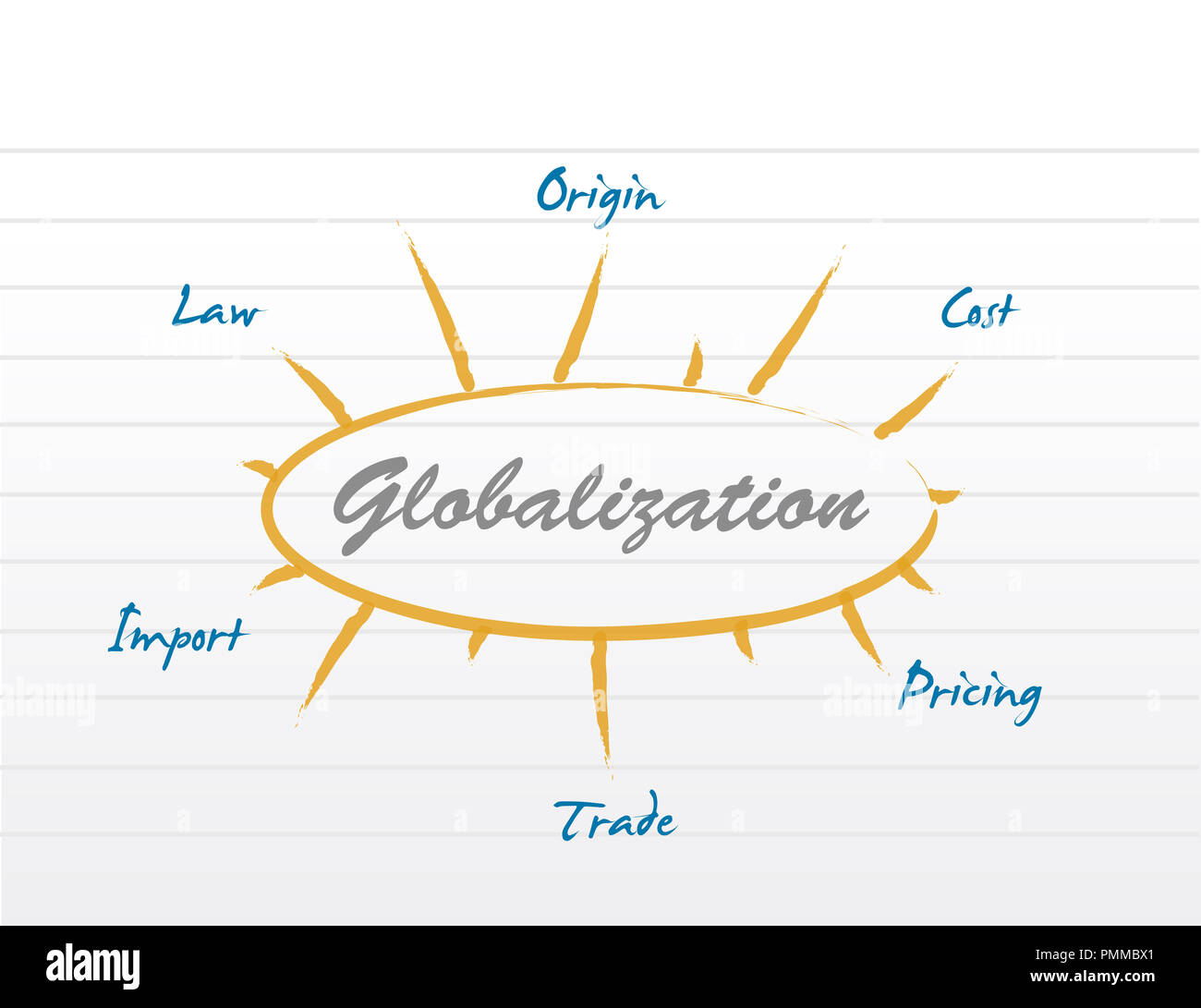 globalization diagram model. bussiness concept illustration. isolated ...