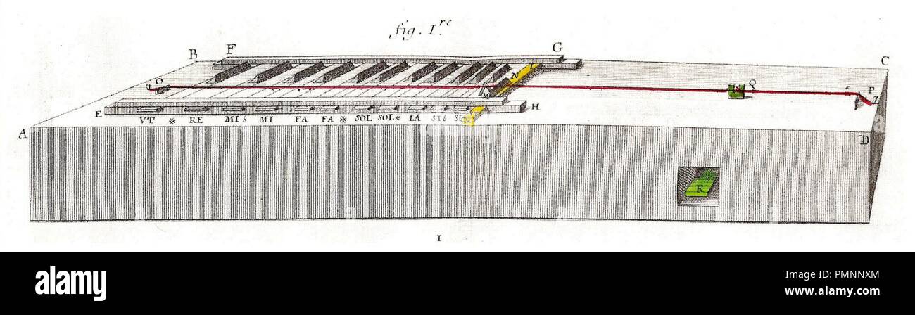 Sonometer hi-res stock photography and images - Alamy