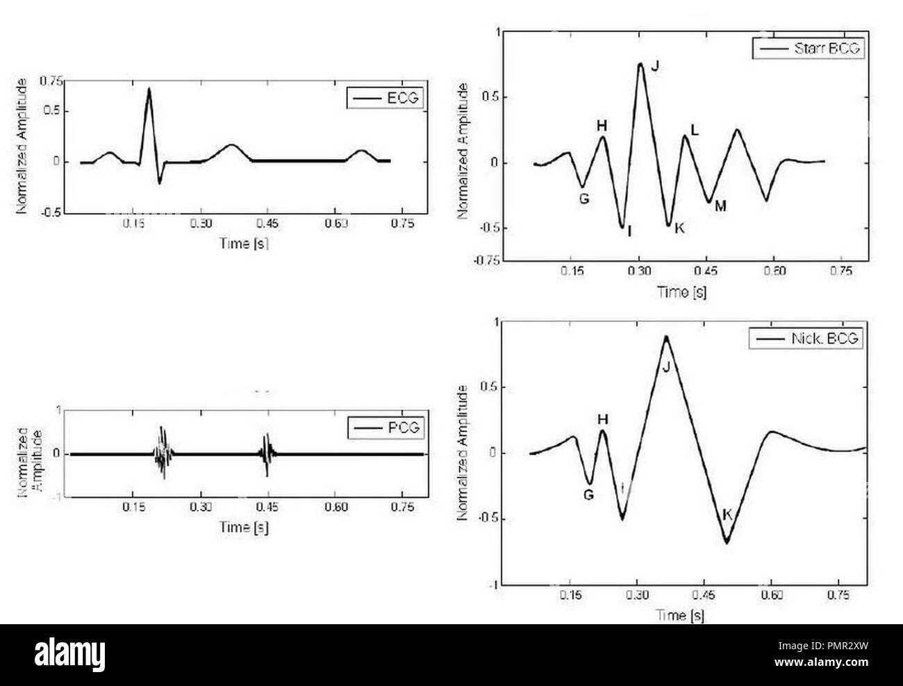 Bkg Black and White Stock Photos & Images - Alamy