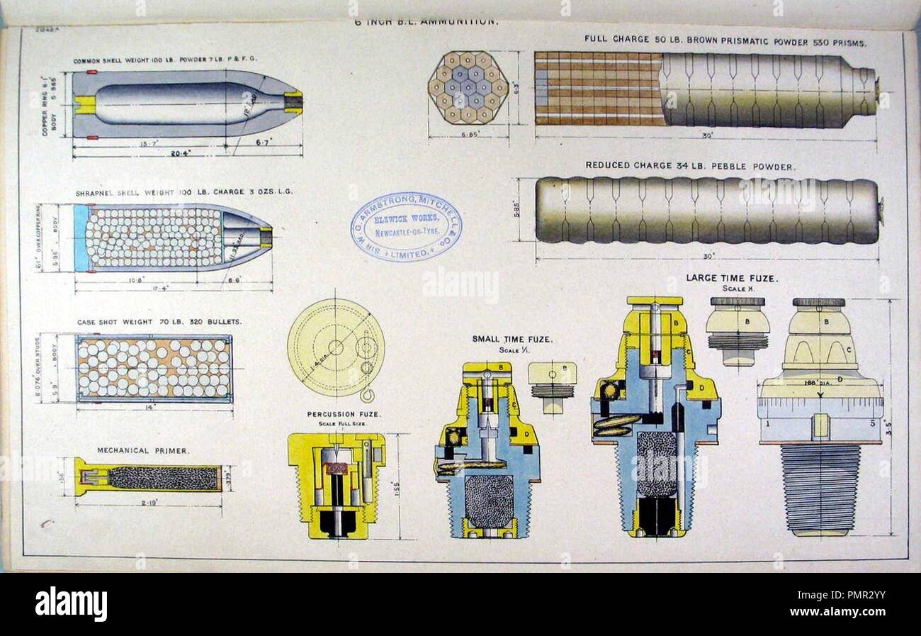 BL 6 inch Mk V gun ammunition diagrams Stock Photo - Alamy