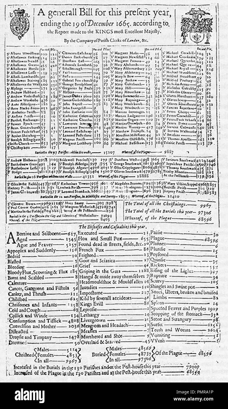 Bill of Mortality Stock Photo - Alamy