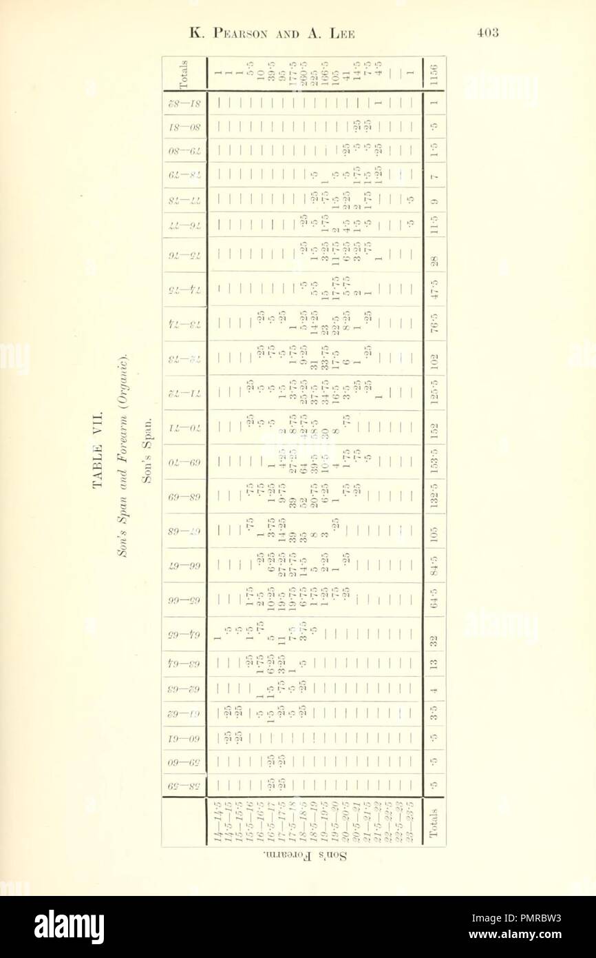 Biometrika hi-res stock photography and images - Alamy