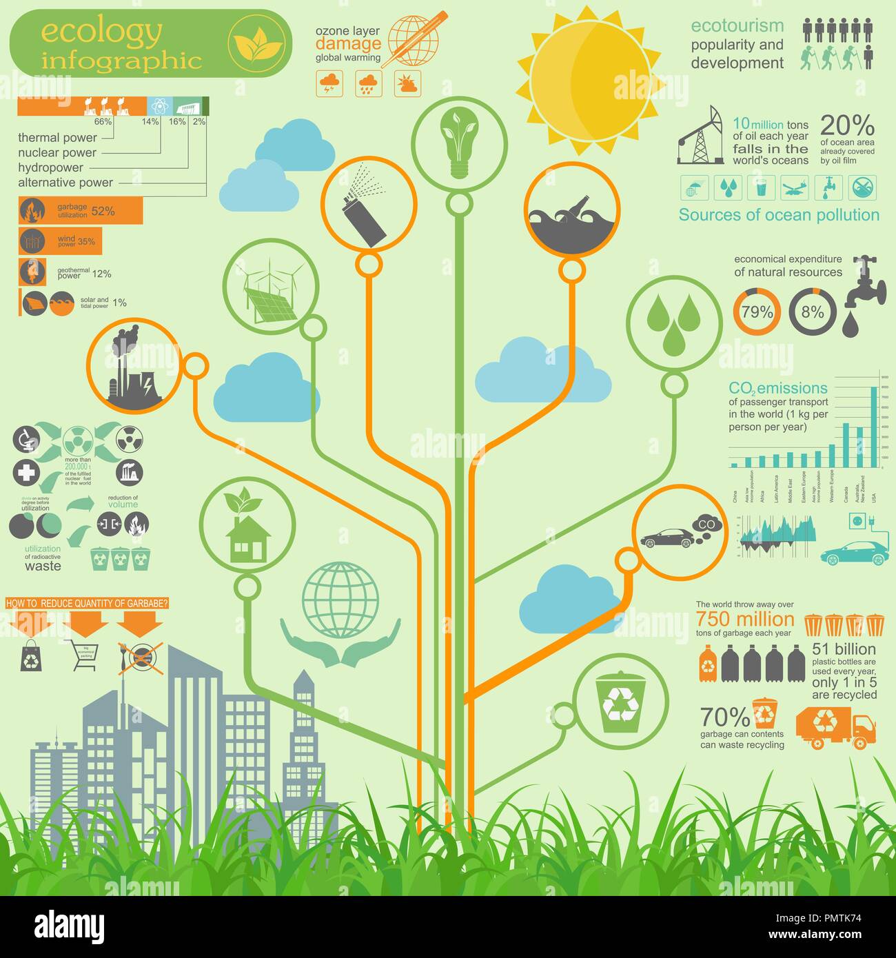 Environment, ecology infographic elements. Environmental risks ...