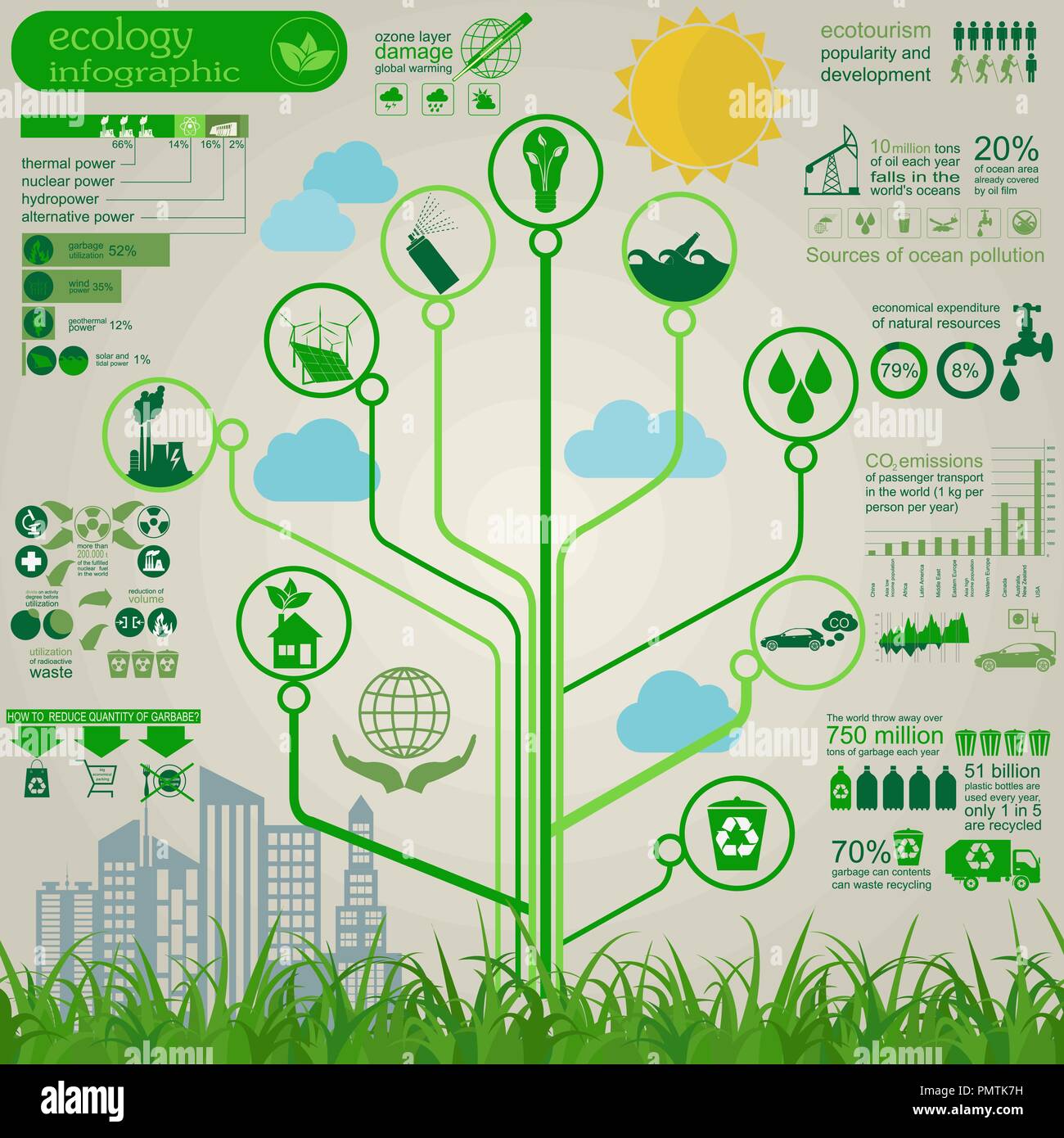 Environment, ecology infographic elements. Environmental risks ...