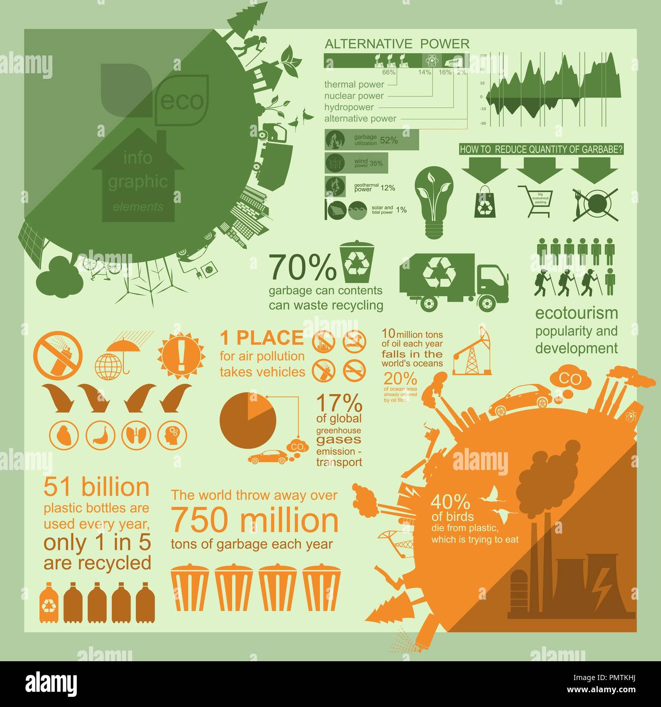 Environment, ecology infographic elements. Environmental risks ...