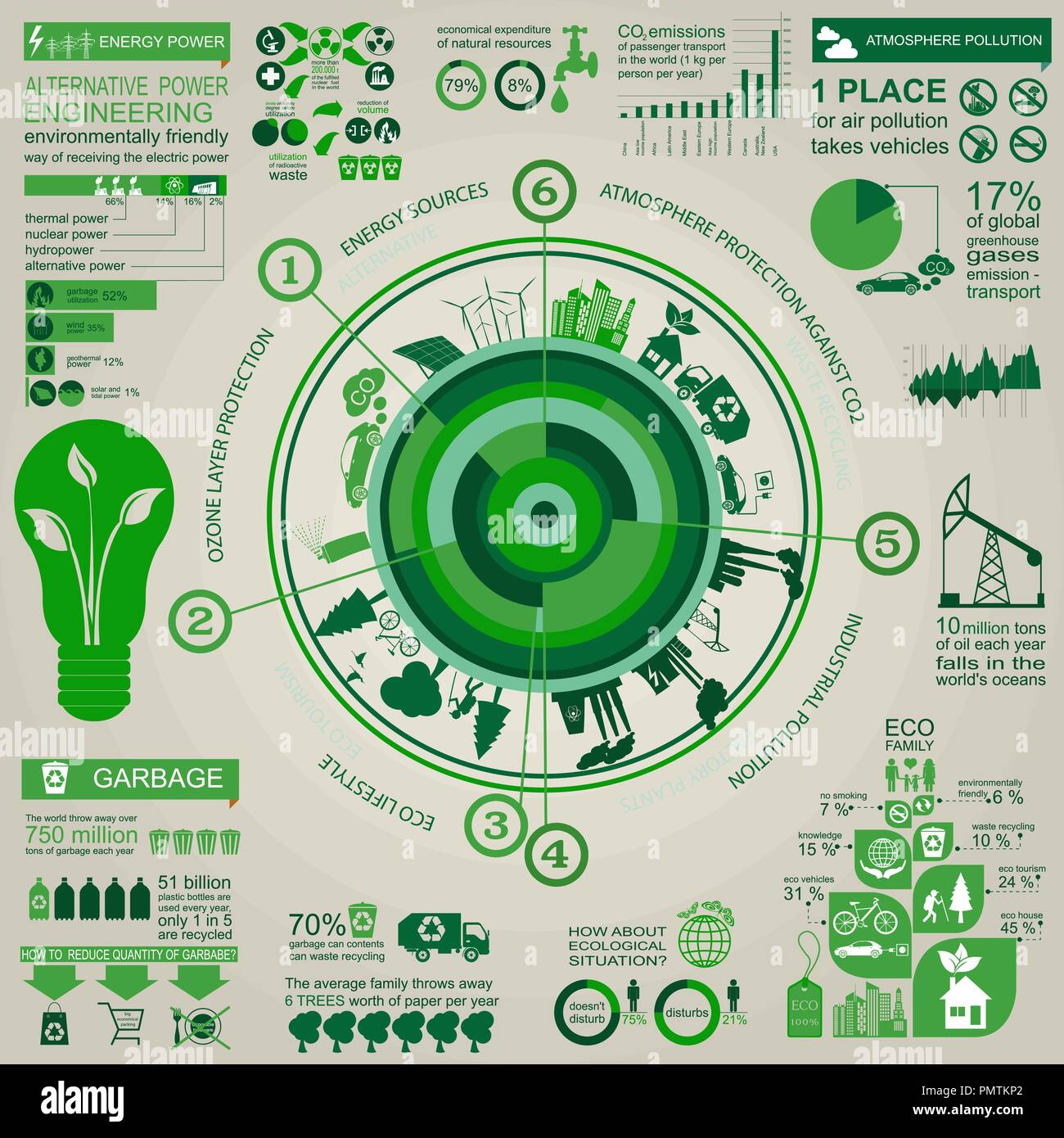 Environment, ecology infographic elements. Environmental risks ...