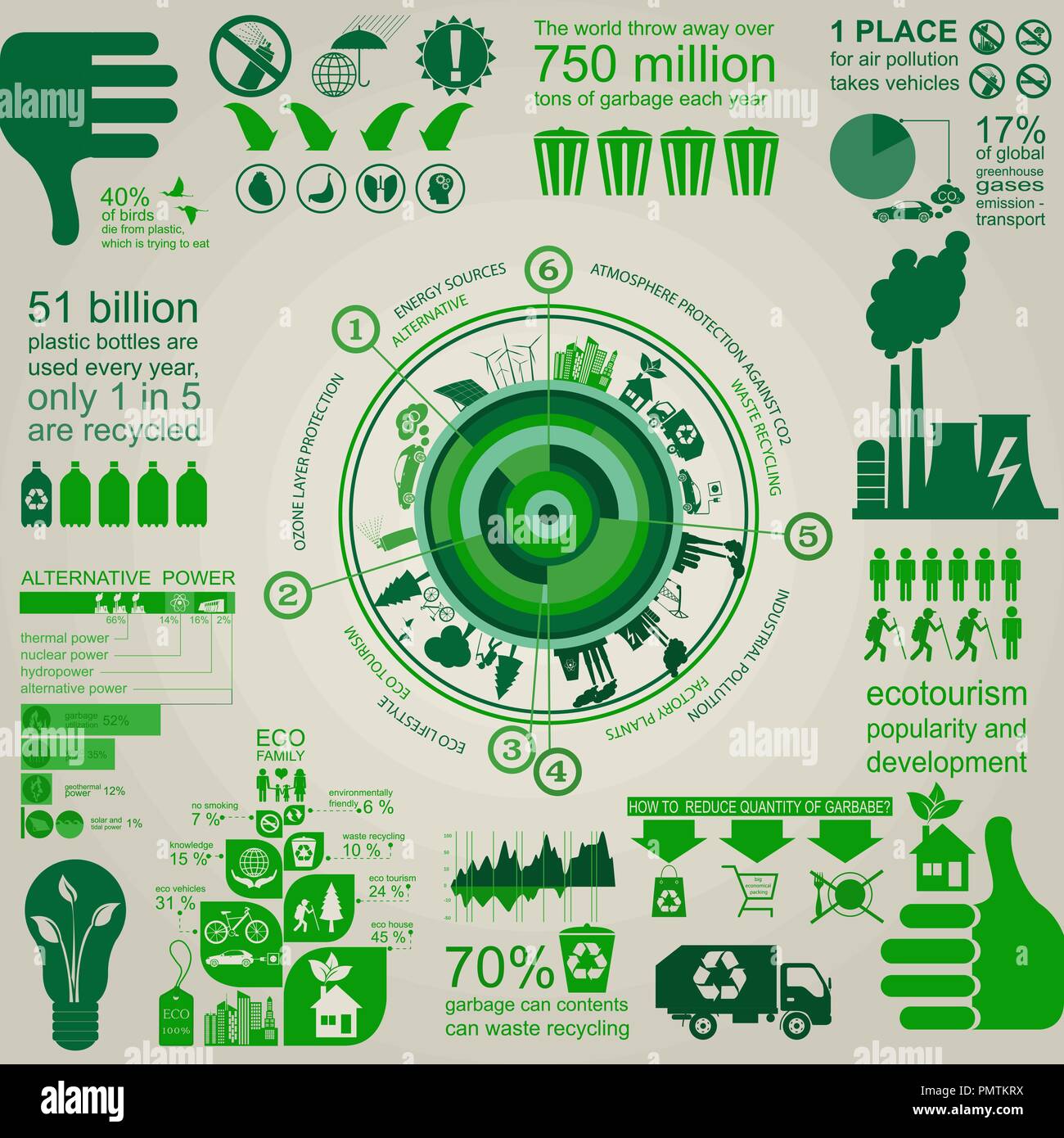 Environment, ecology infographic elements. Environmental risks ...