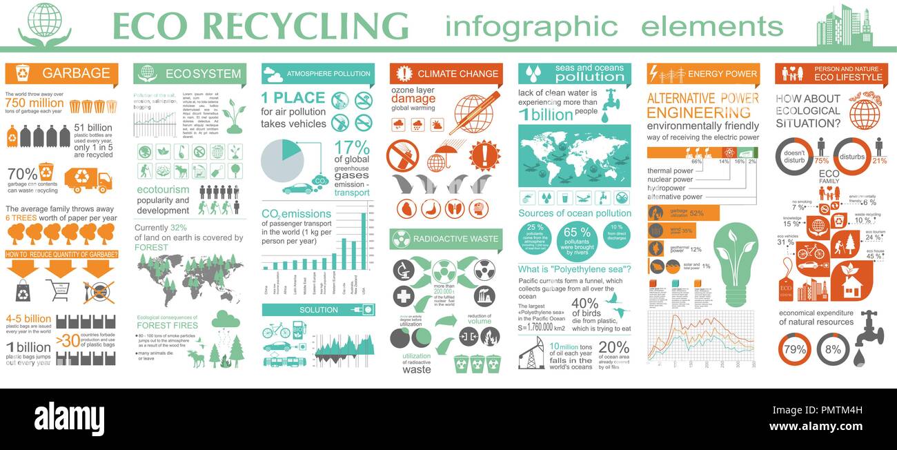 Environment, ecology infographic elements. Environmental risks ...