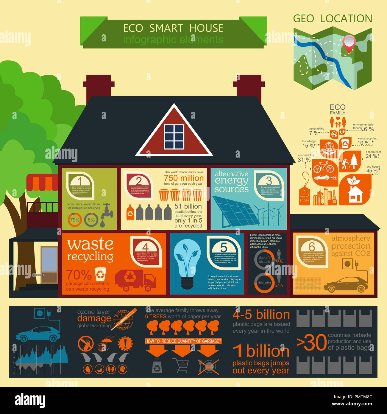 Environment, ecology infographic elements. Environmental risks ...