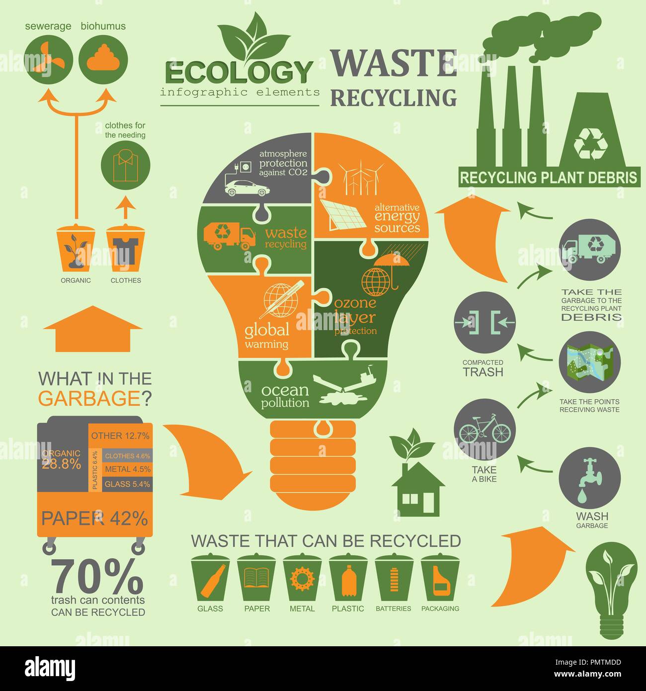 Environment, ecology infographic elements. Environmental risks ...