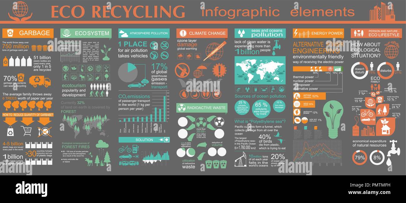 Environment, ecology infographic elements. Environmental risks ...