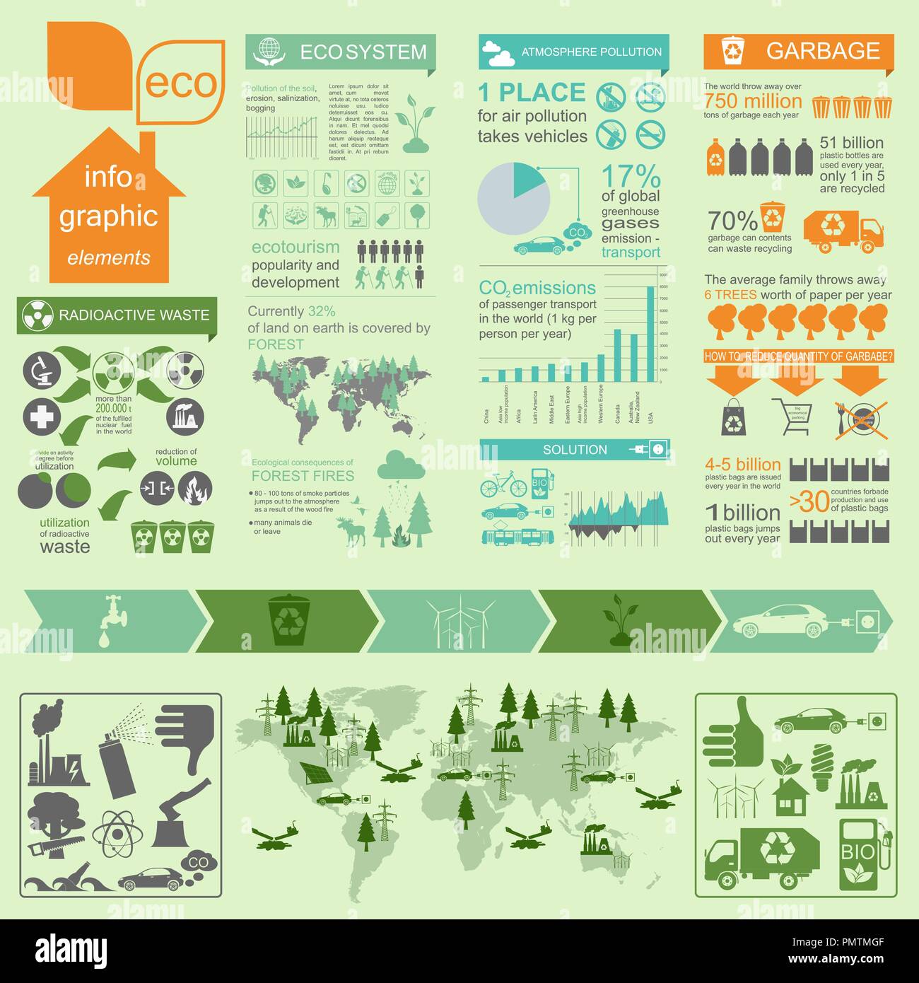 Environment, ecology infographic elements. Environmental risks ...