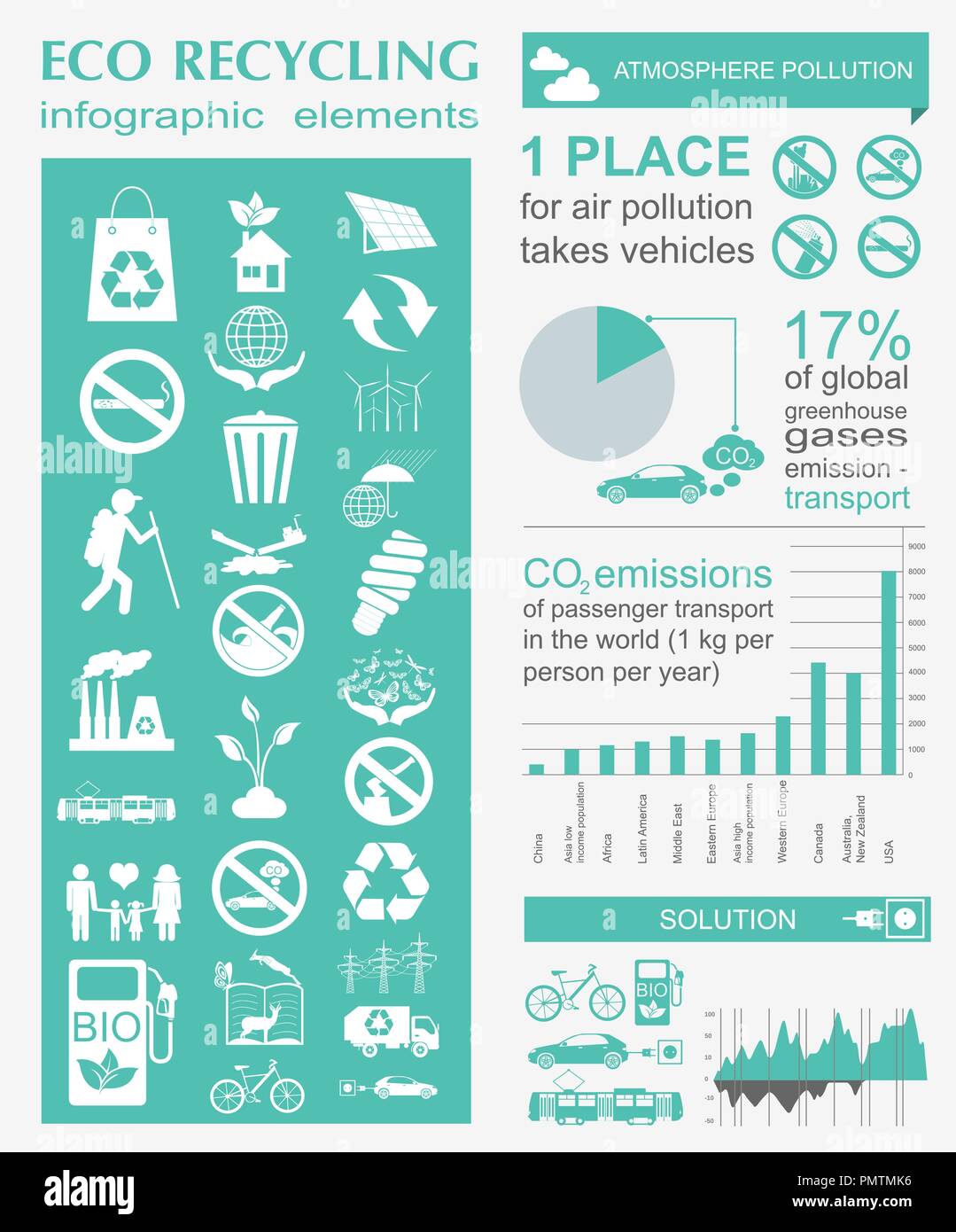 Environment, ecology infographic elements. Environmental risks ...