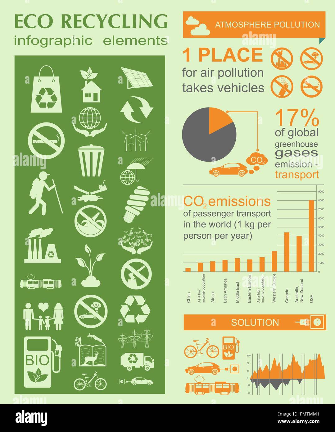 Environment, ecology infographic elements. Environmental risks ...