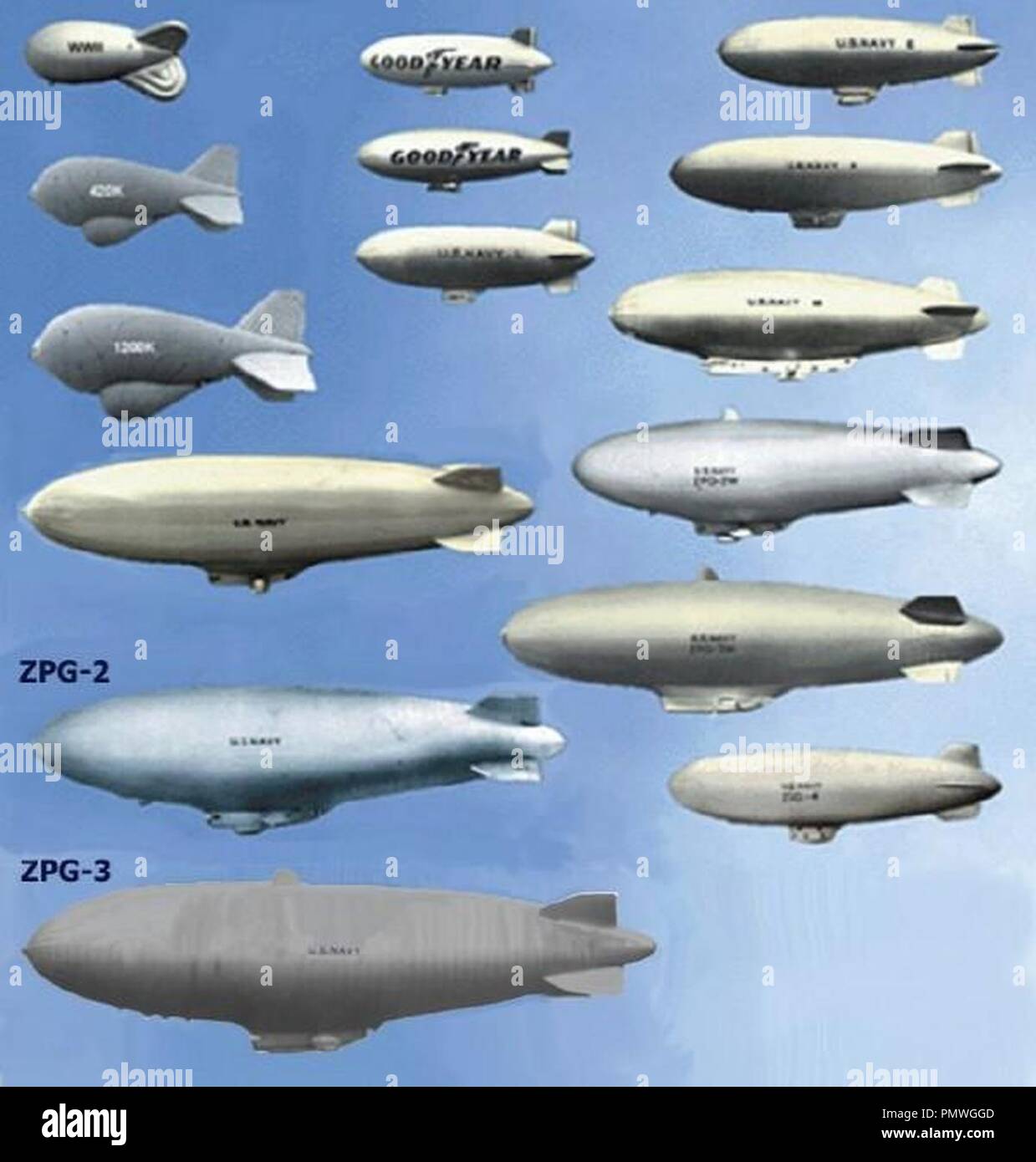 Blimps hi-res stock photography and images - Alamy