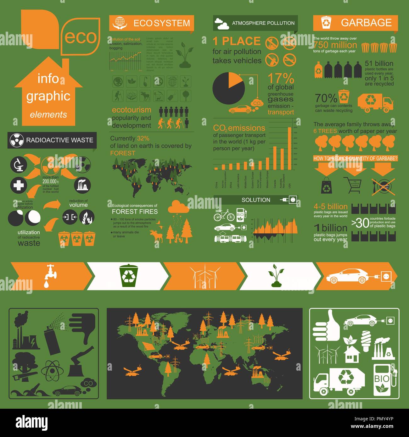 Environment, ecology infographic elements. Environmental risks ...