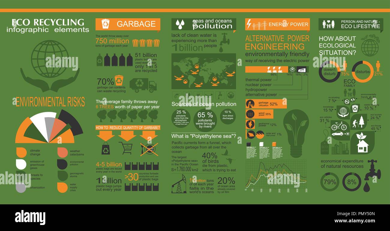 Environment, ecology infographic elements. Environmental risks ...