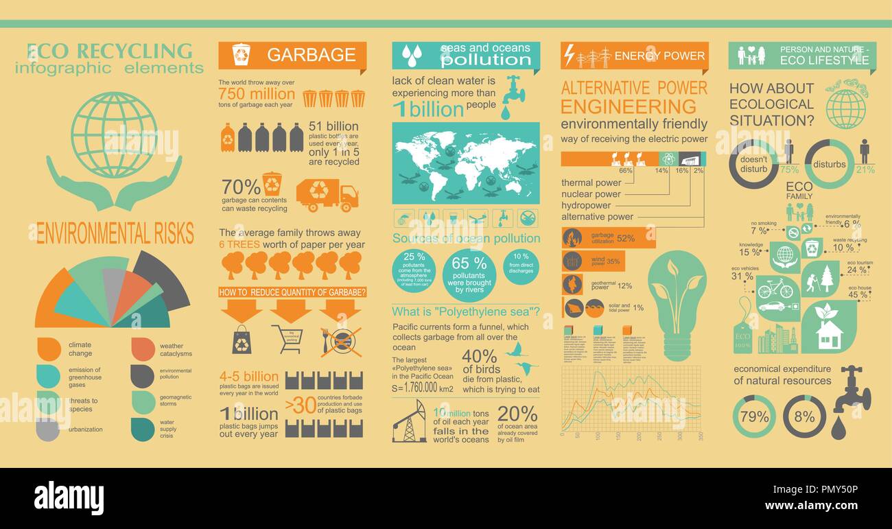 Environment, ecology infographic elements. Environmental risks ...