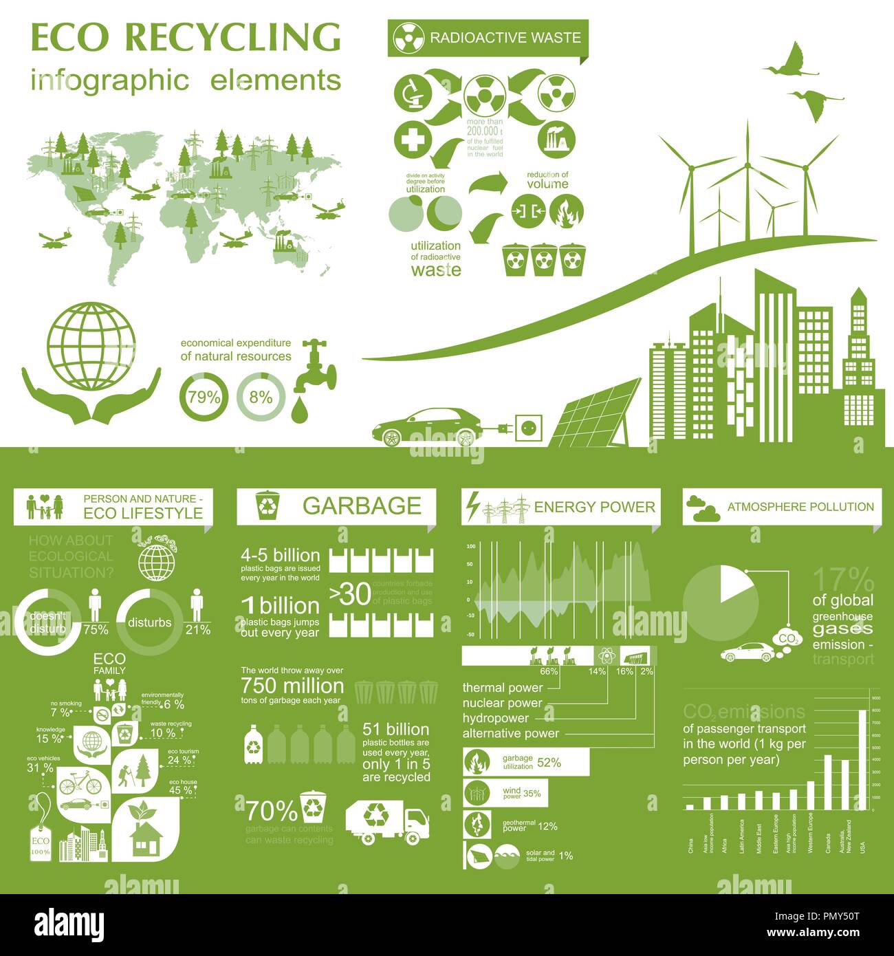 Environment, ecology infographic elements. Environmental risks ...