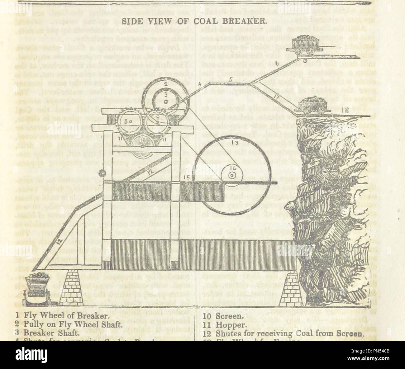 Image from page 55 of 'The Coal Regions of Pennsylvania, being a ...