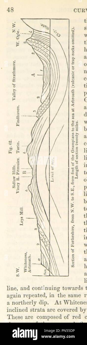 Image from page 88 of '[A Manual of Elementary Geology. . Third and ...