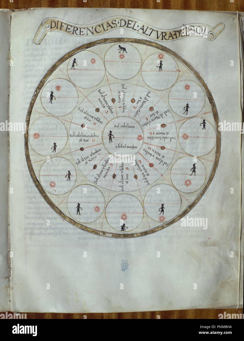 COSMOGRAPHY SUMMA - DIFFERENCES OF THE SUN HEIGHT - 16th CENTURY ...