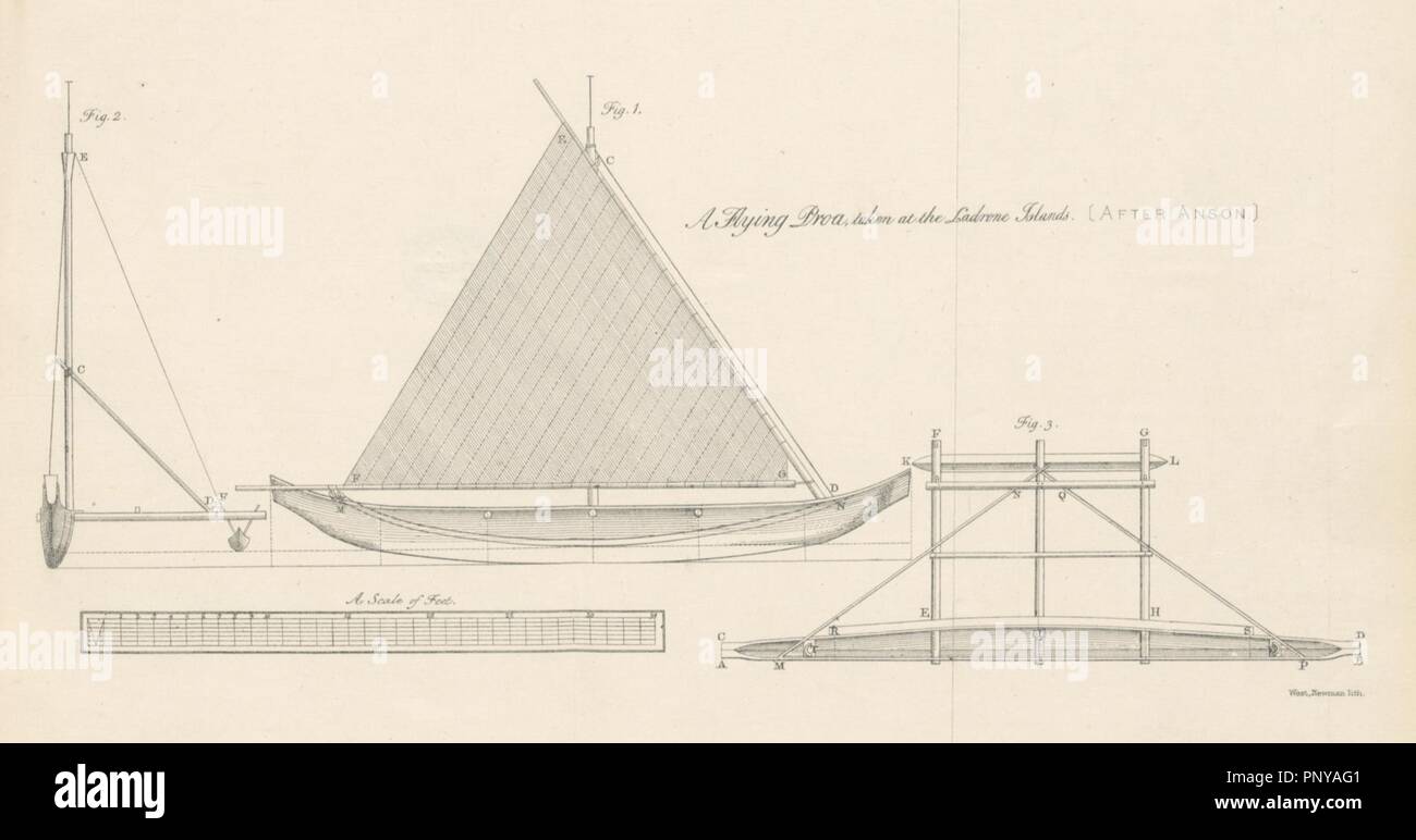 Ladrone islands hi-res stock photography and images - Alamy