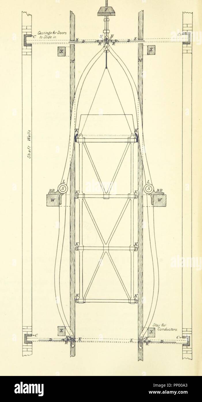 Image from page 232 of 'A Comprehensive Reference Book on Practical ...