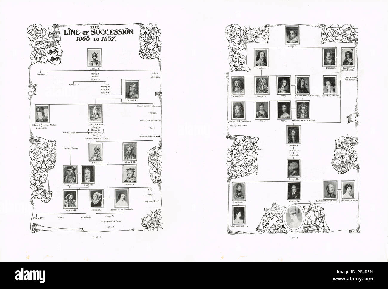 The line of succession from 1066 to 1837. From William the conqueror to ...