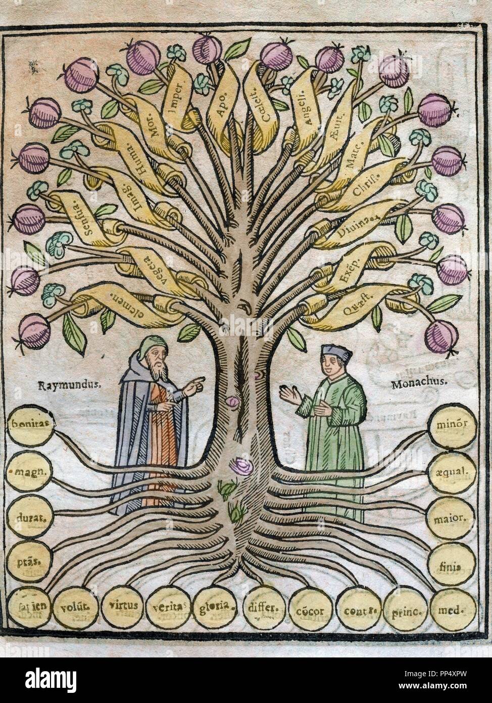 Llull, Ramon (1233/1235-1315/1316). Majorcan writer and philosopher ...