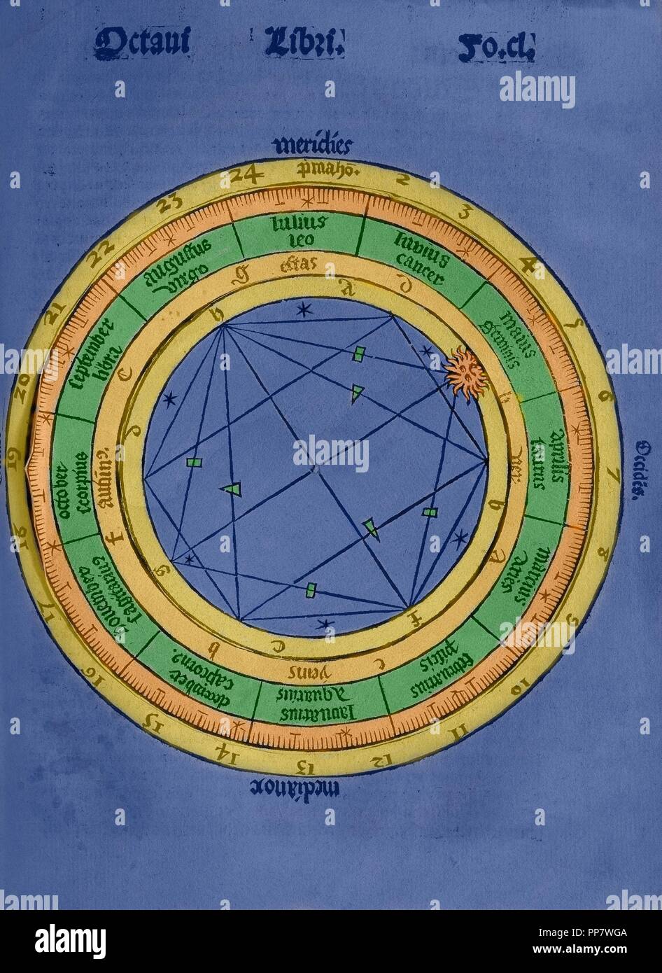 Ramon Llull (1235-1316). Spanish writer and philosopher. Practica ...