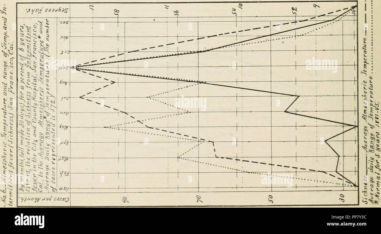 "Journal - American Medical Association" (1883 Stock Photo - Alamy