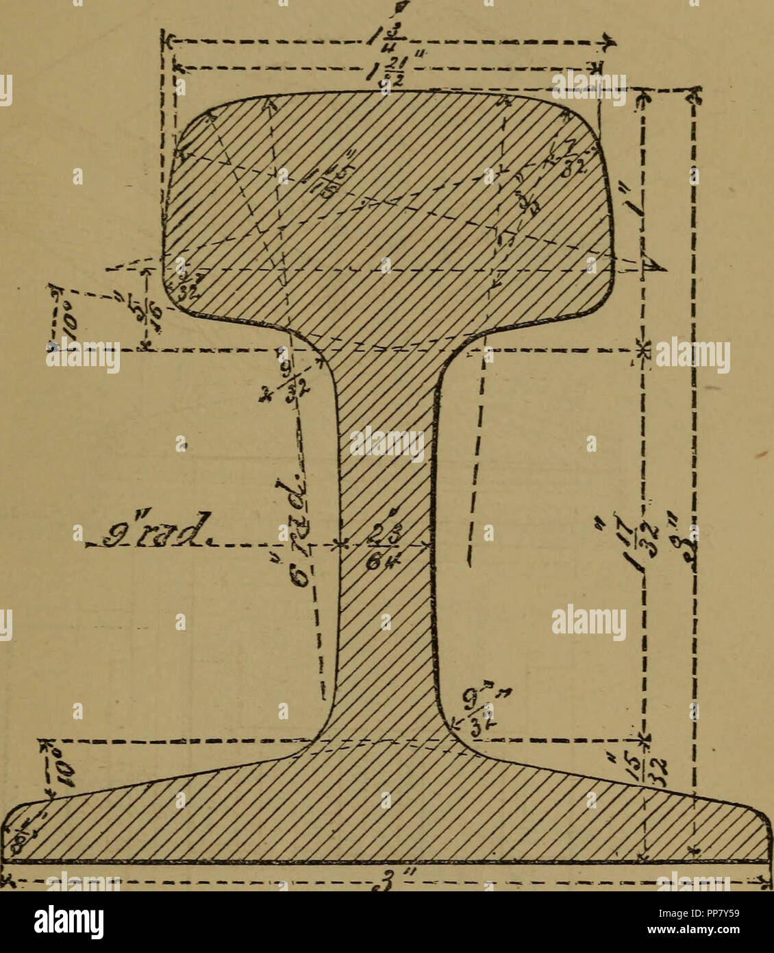 "The road-master's assistant and section-master's guide:" (1878 Stock ...