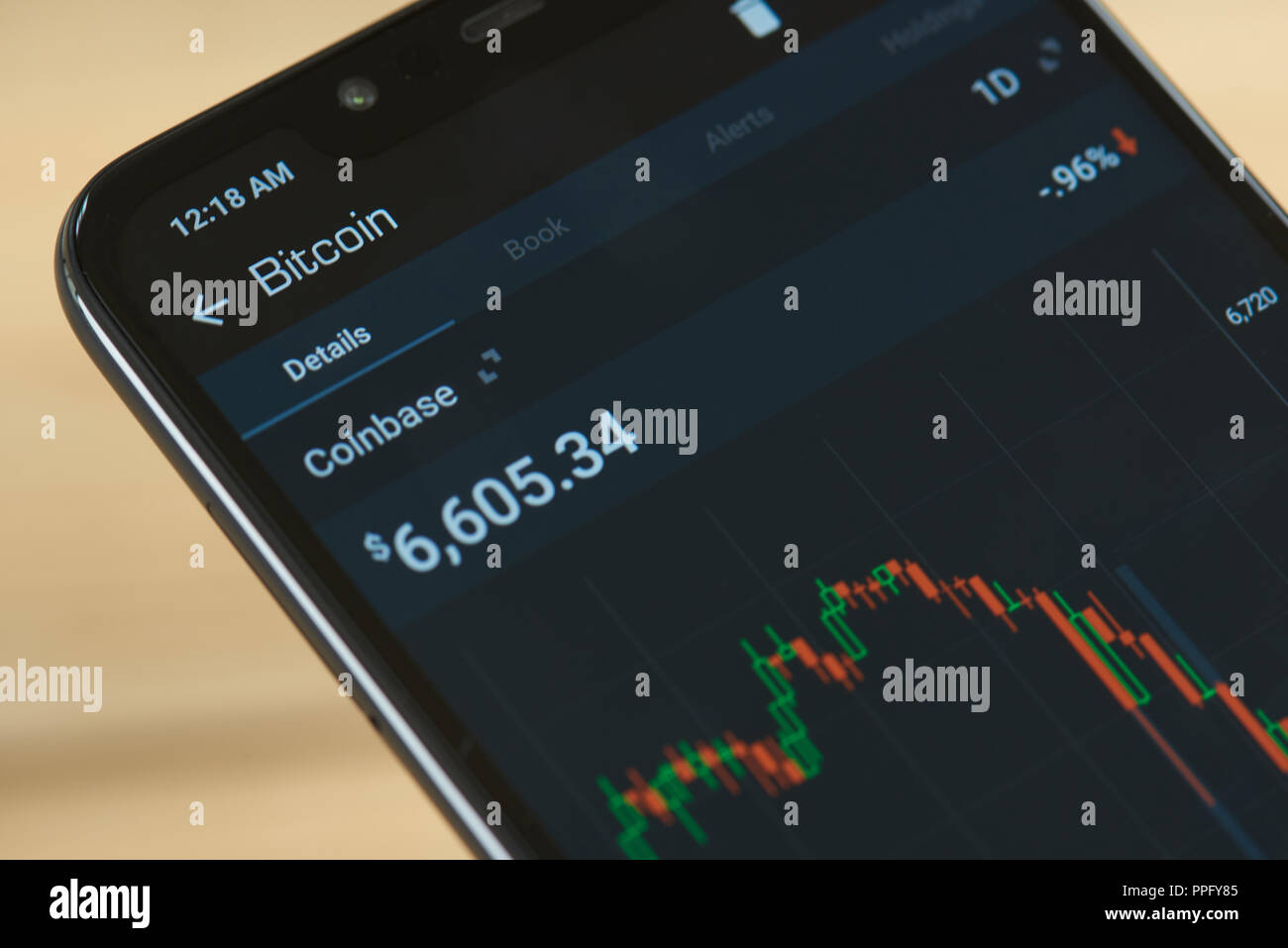 Mobile screen chart hi-res stock photography and images - Alamy