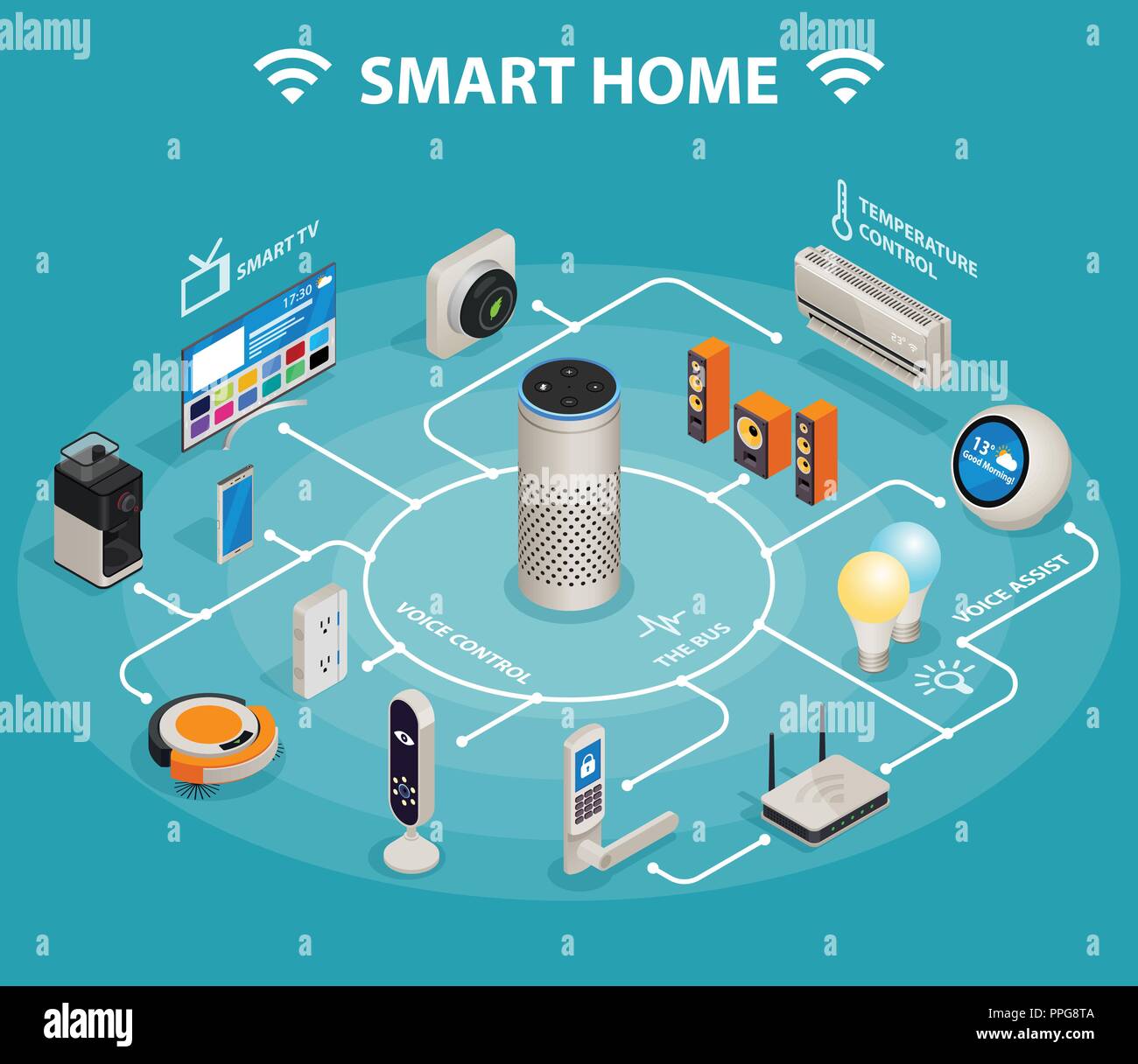 Smart home iot internet of things control comfort and security ...