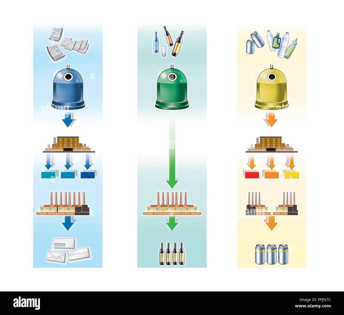 Selective waste Cut Out Stock Images & Pictures - Alamy