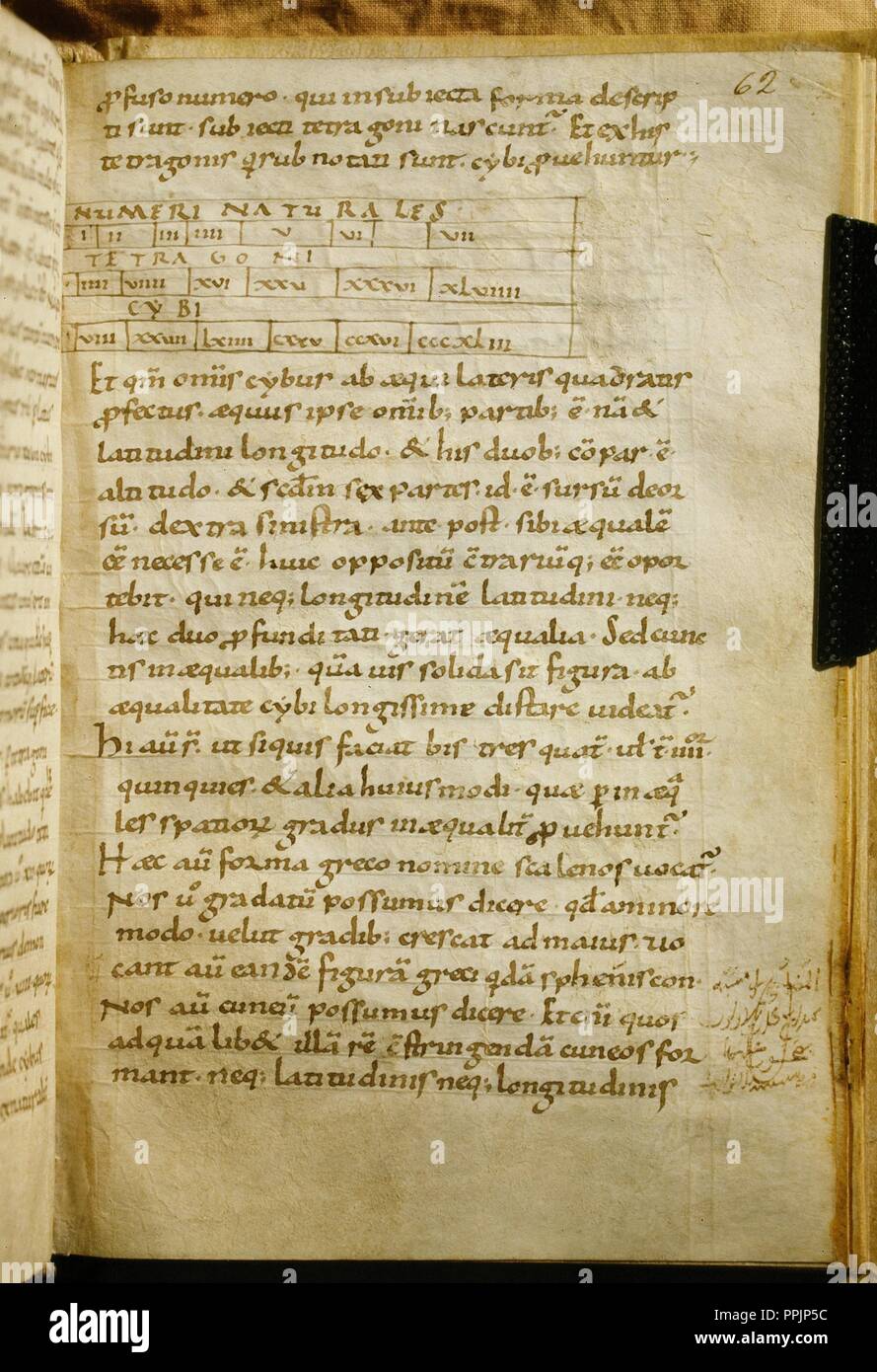 CODEX SIGNATURE 168. BOETHIUS. OF ARITHMETICS. FOLIO 62 RO. GLOSSES IN ...