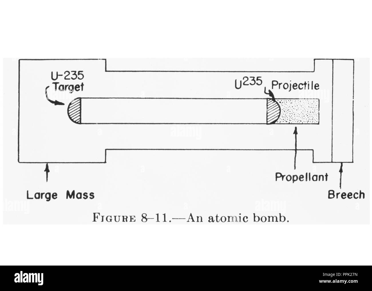 Abomb hi-res stock photography and images - Alamy