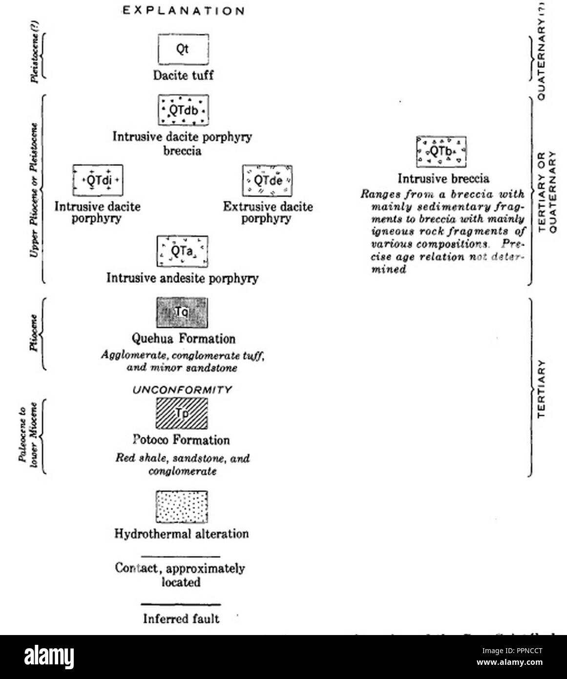 Bolivia Geologic Legend Stock Photo - Alamy