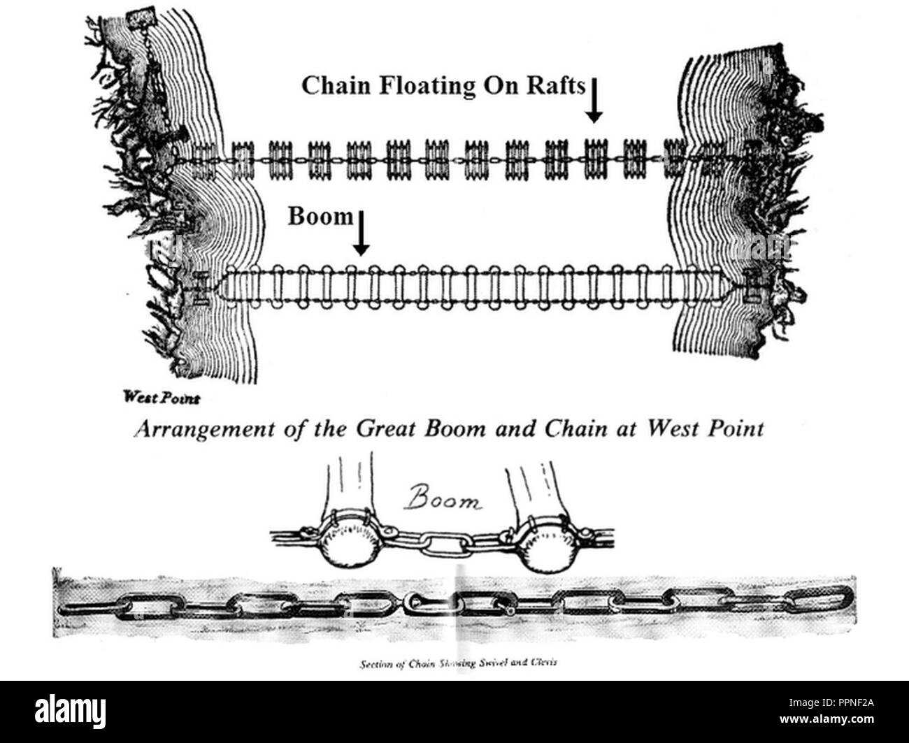 Boom chain hi-res stock photography and images - Alamy